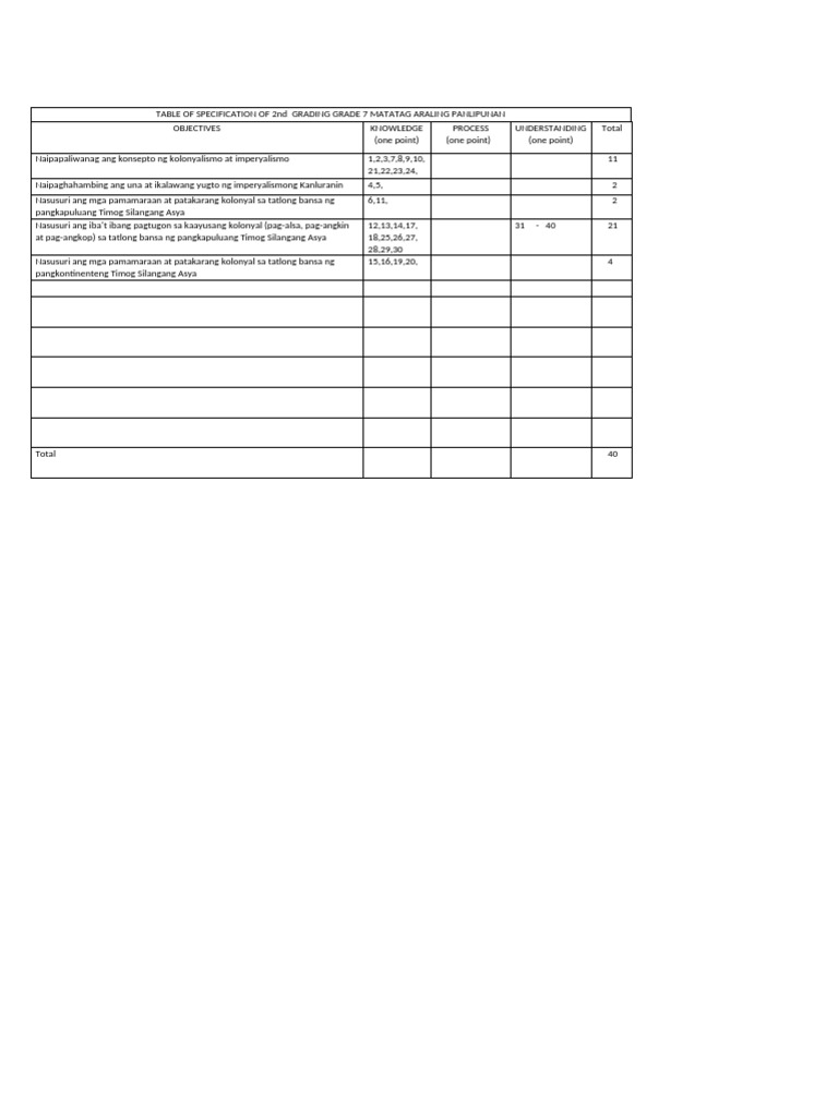 Grade 7 Matatag TOS | PDF