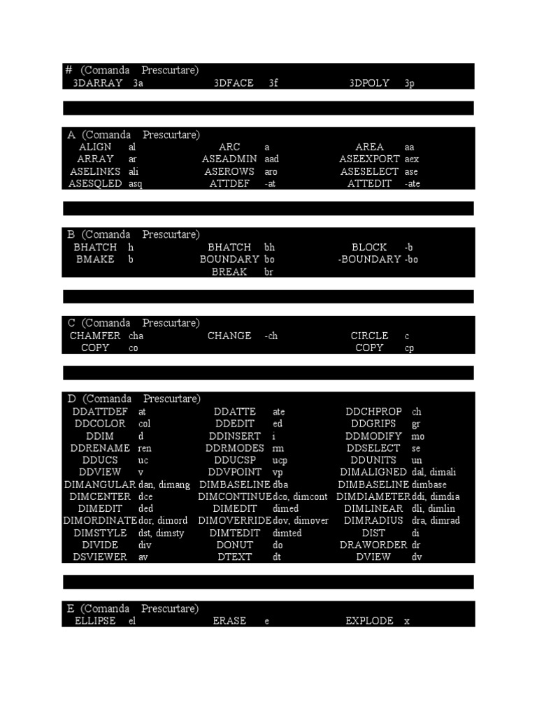 AutoCAD Command Shortcuts Guide | PDF | Interpolation