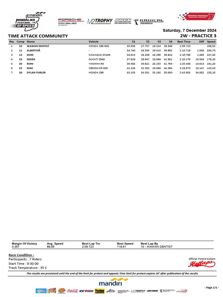 FP3 - 2W TIME ATTACK | PDF