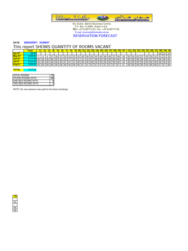 Reservation Yearly Chart 280407 | PDF