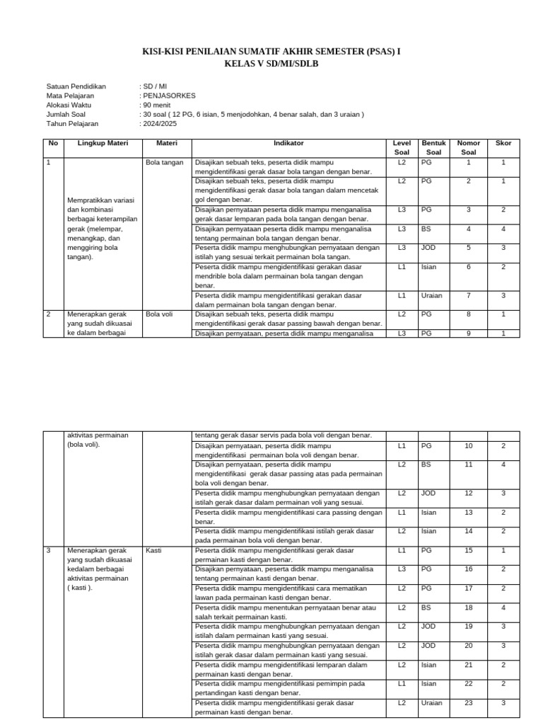 Kisi-Kisi Psas Pjok Agus Kelas 5 SMT 1 2024-2025 | PDF