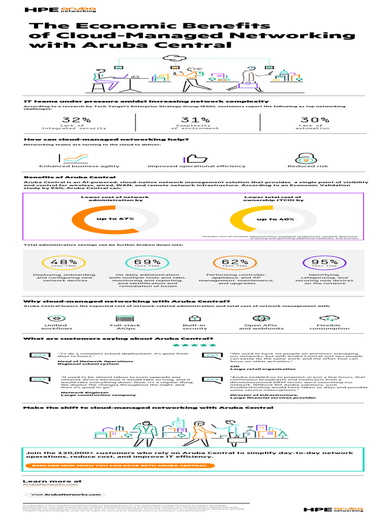Infographic - Economic Benefits of Cloud-Managed Networking With Aruba Central | PDF | Cloud ...