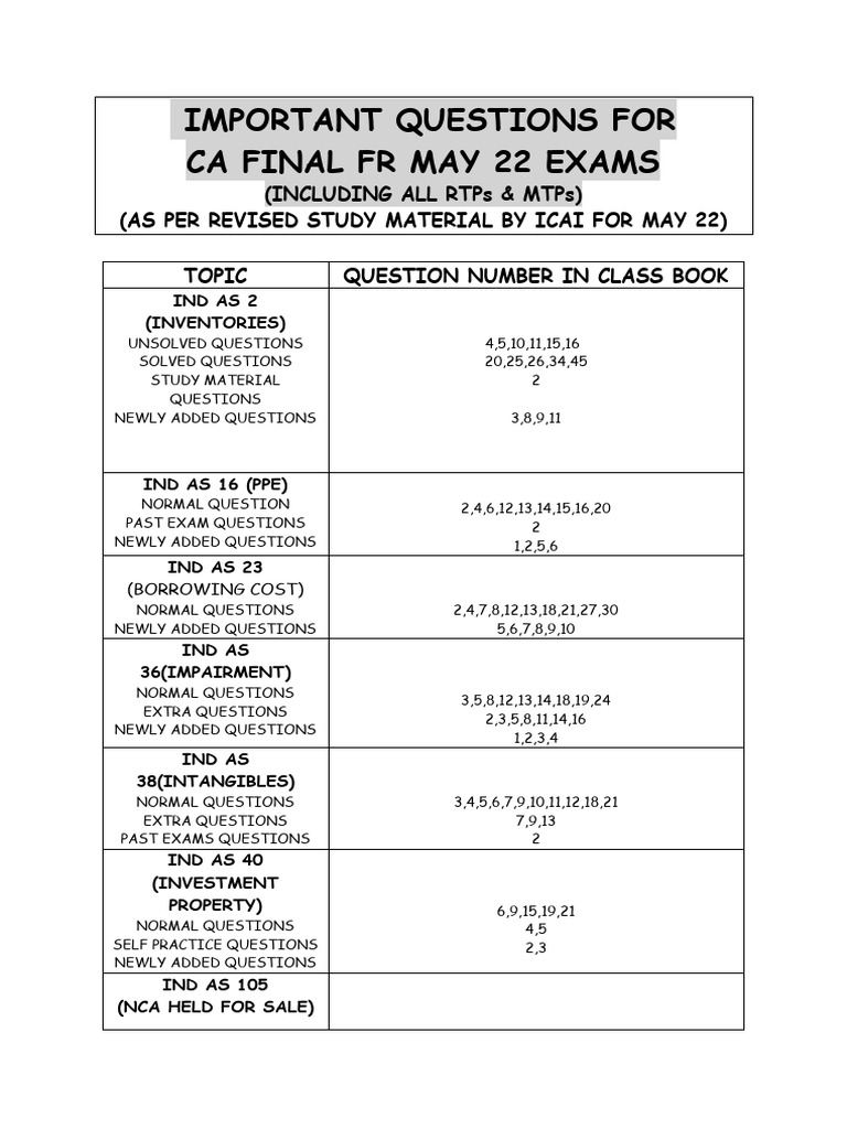 Important Questions For May 22 Exams | PDF | Taxes | Government Finances
