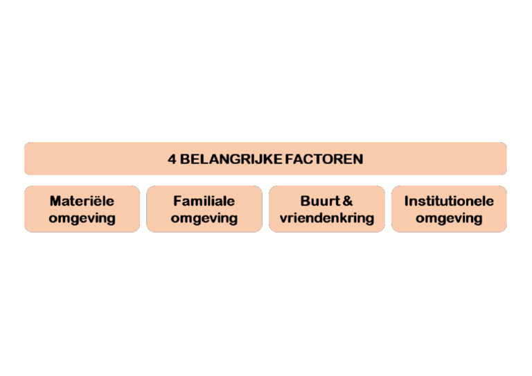 4 Belangrijke Factoren Opvoeding | PDF