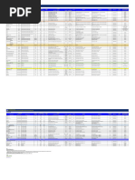 Fuel Storage Tank Color Code | PDF | Biodiesel | Gasoline