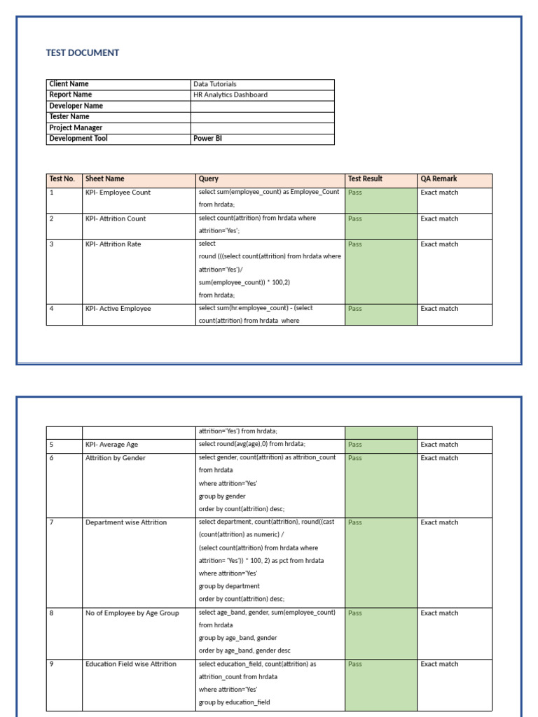 SQL Test Document - Power BI | PDF | Job Satisfaction | Industrial ...