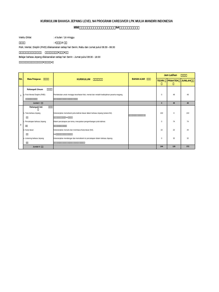 Kurikulum N4 JFT | PDF
