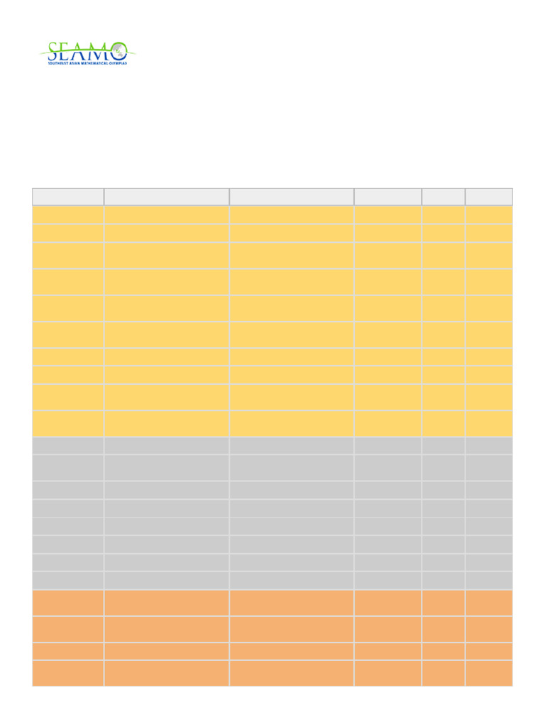 SEAMO X 2025 Global Champions Division Grade 1 | PDF