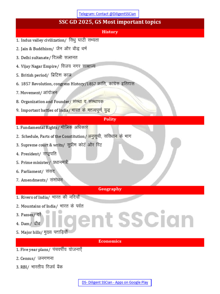 SSC GD 2025 Important Topics Overview | PDF