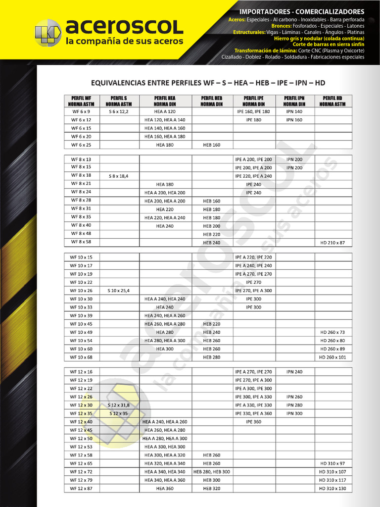 Equivalencias Entre Perfiles WF - S - Hea - Heb - Ipe - Ipn - HD | PDF