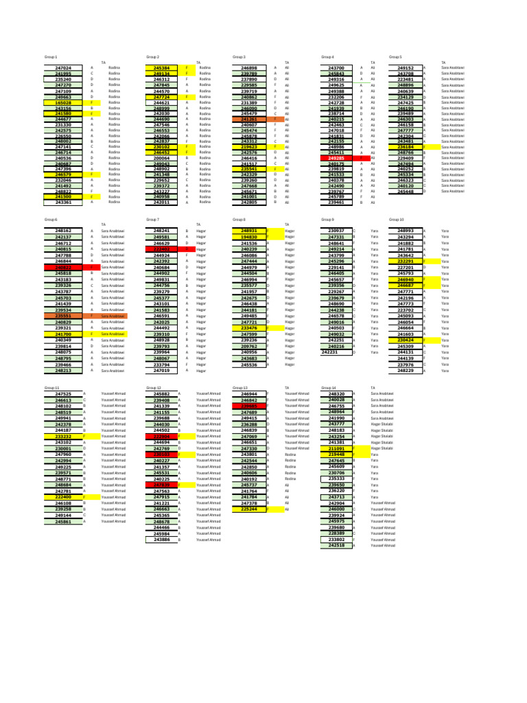 Group Performance Data Summary | PDF