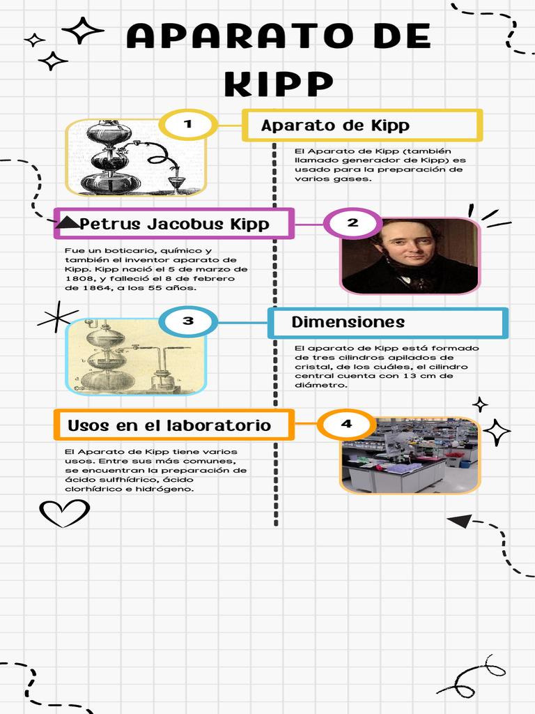 Infograf%C3%ADa Cronolog%C3%ADa L%C3%ADnea de Tiempo Doodle a Mano Colorido Blanco | PDF