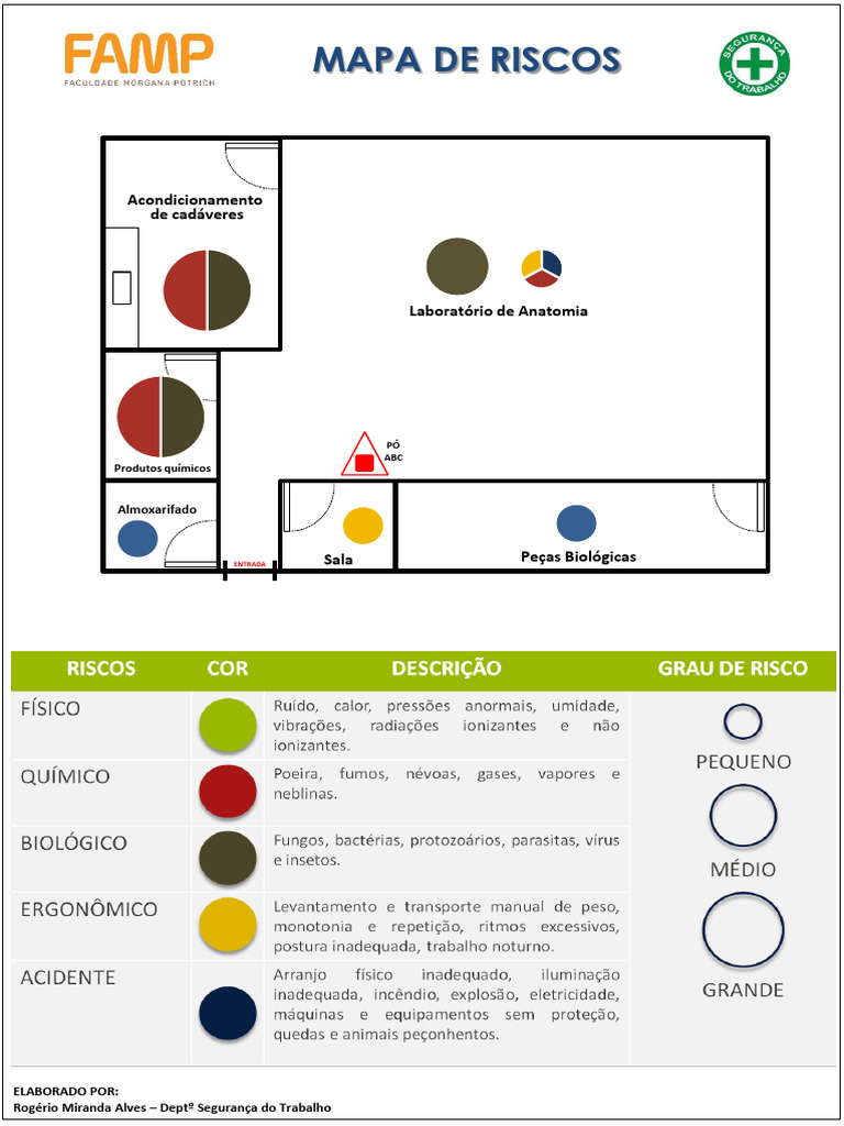 Mapa de Riscos no Laboratório de Anatomia | PDF