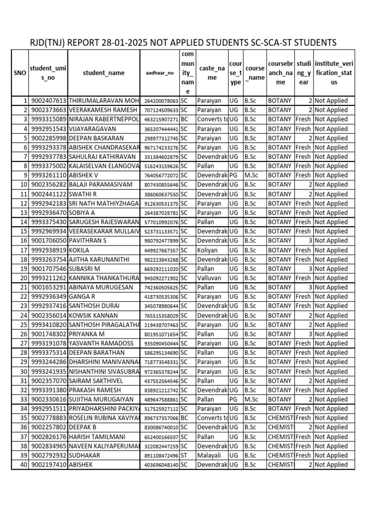 RJD TNJ Report 28-01-25 SC List-Not Applied | PDF | Educational Stages ...