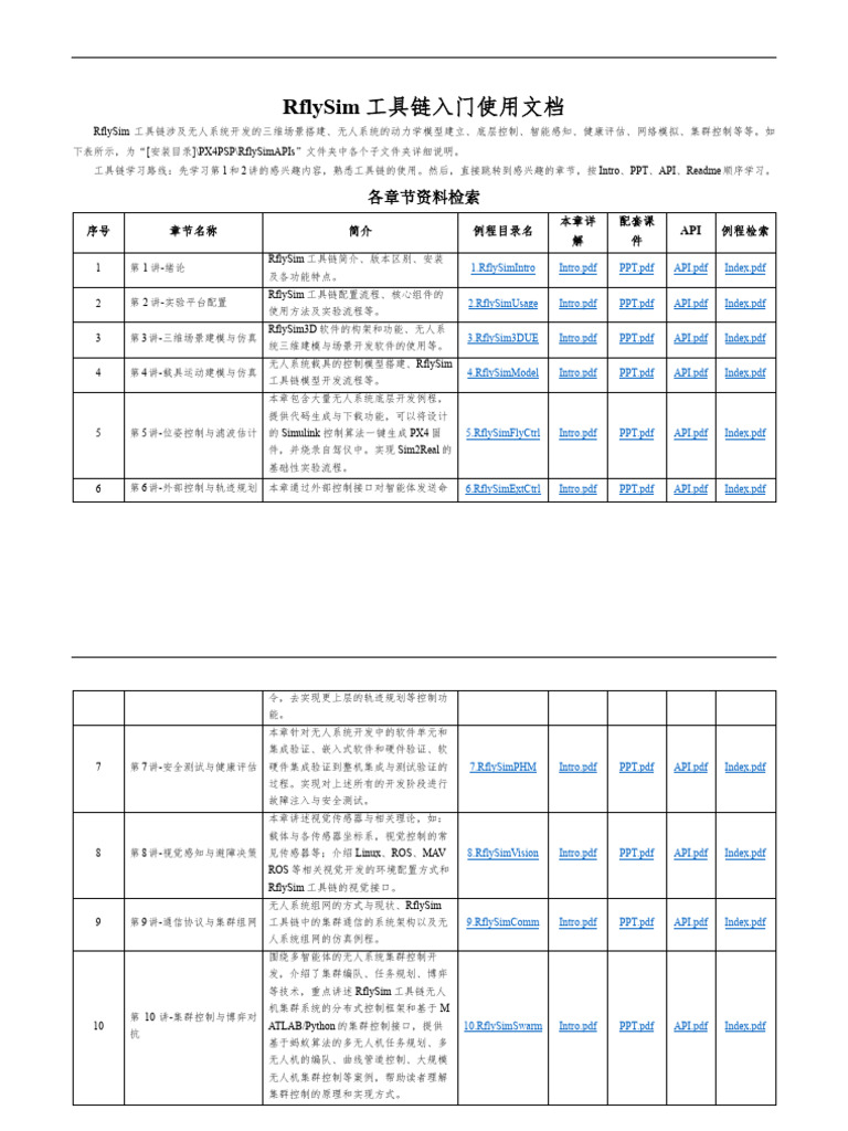 How To Use | PDF