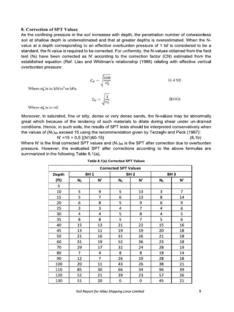 Correction of SPT | PDF