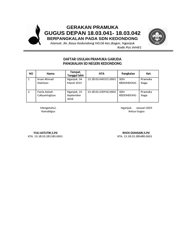 Biodata Pramuka Siaga Garuda. | PDF