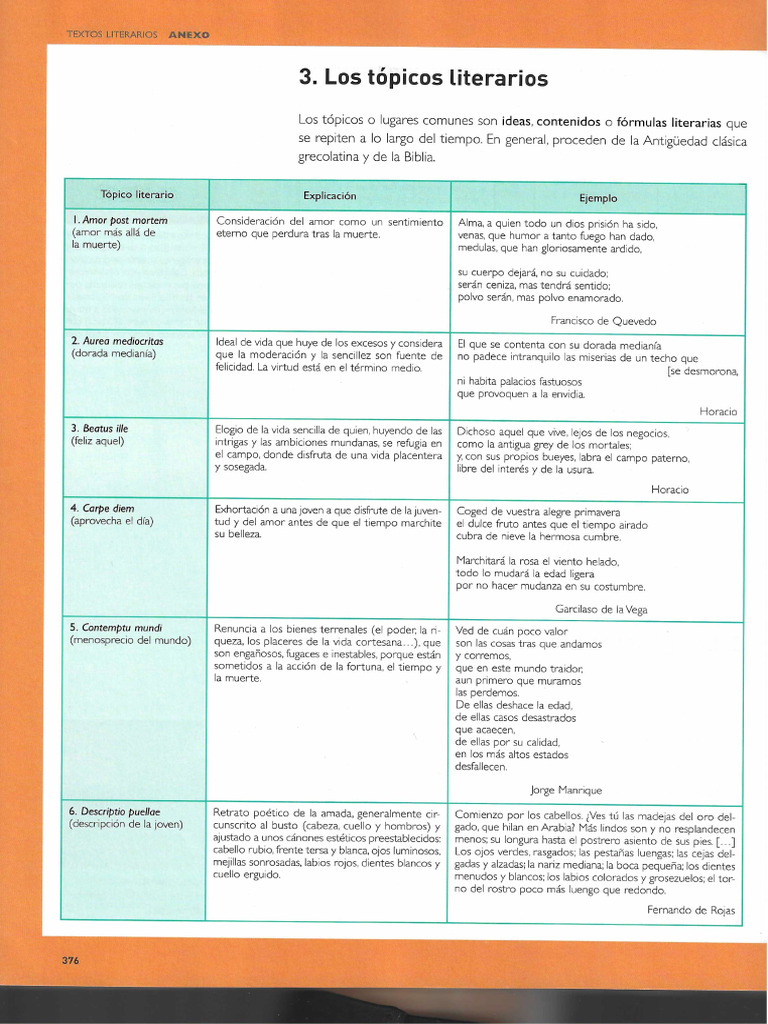 Tópicos Literarios | PDF