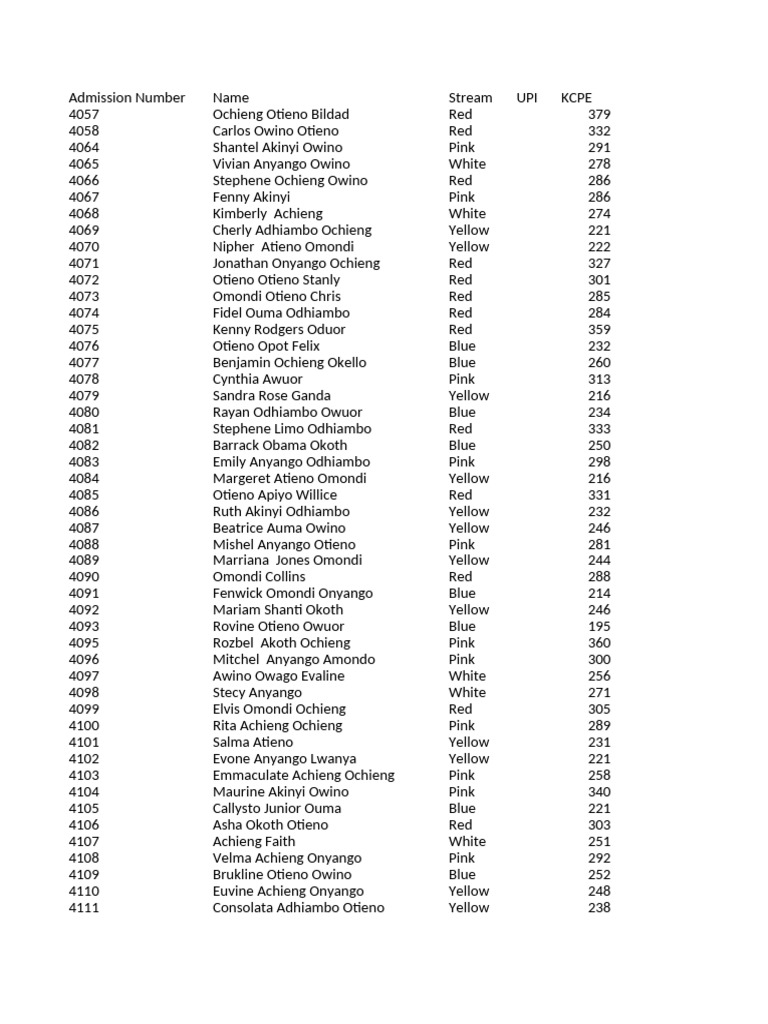 Form 1 - 2024 - Class list | PDF