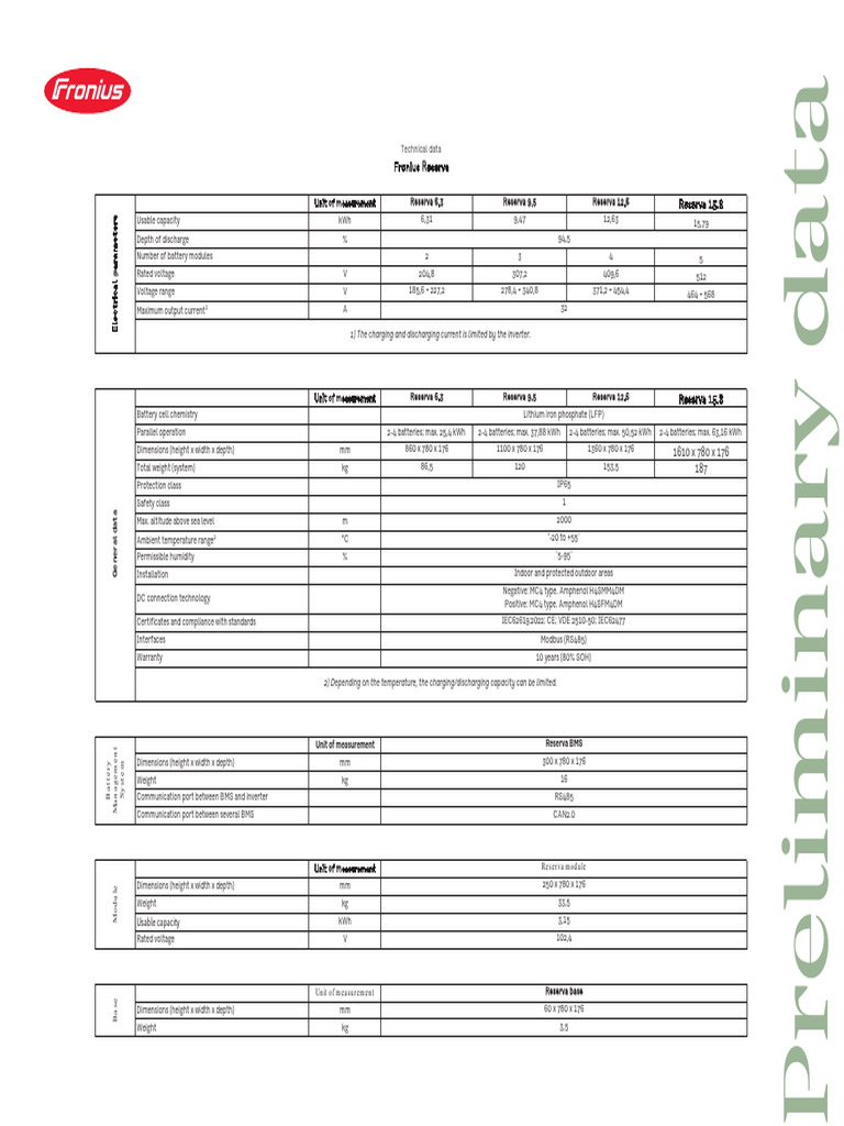 Fronius_Reserva_data | PDF | Power Inverter | Electric Power