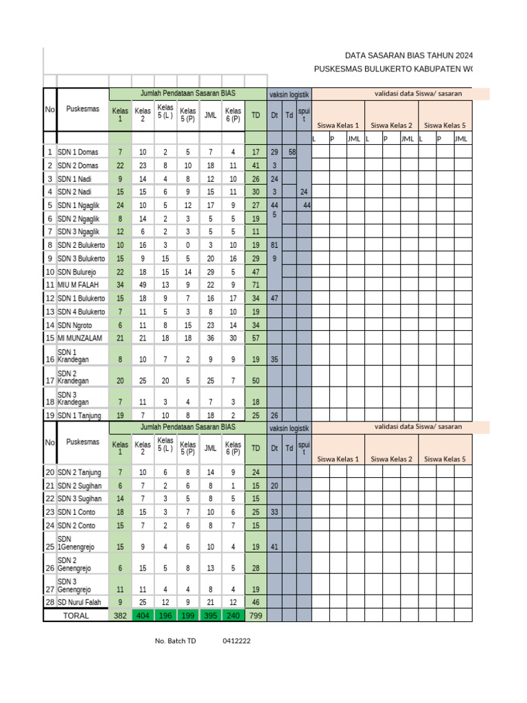 Data Sasaran Bias 2024 270724 | PDF