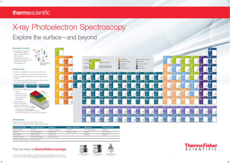 Xps Elements Table Ps0125 Print | PDF | X Ray Photoelectron ...