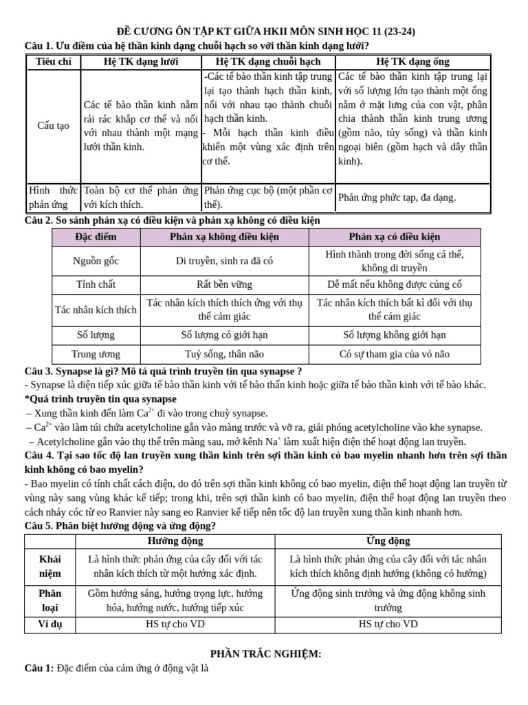 Đề Cương Ôn Tập KT Giữa Hkii Môn Sinh Học 11 | PDF
