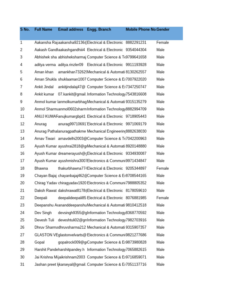 SNVA Technologies Jan'25 | PDF