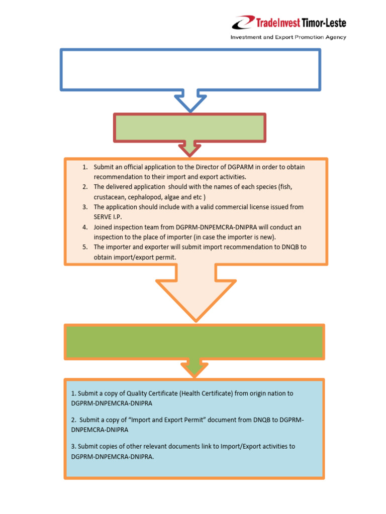 Factsheet Import and Export Procedures For Fisheries | PDF