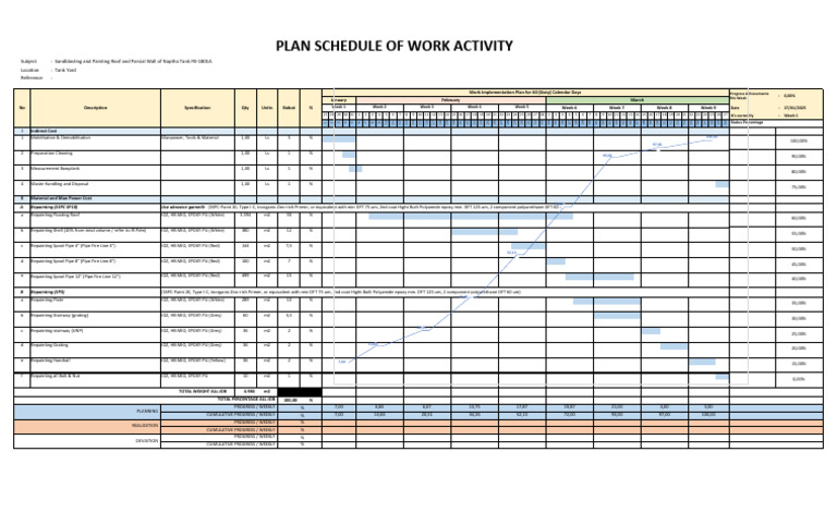 Schedule Plan | PDF | Building Engineering | Building Materials