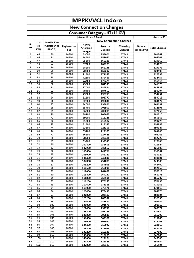 New Connection Charges for HT Consumers | PDF | Electric Power | Power ...