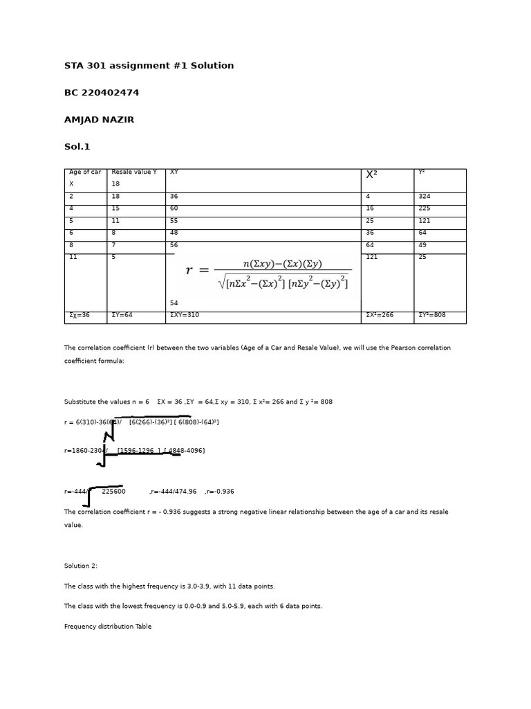 Bc220402474, STA301 Assignment | PDF | Descriptive Statistics | Statistical Analysis