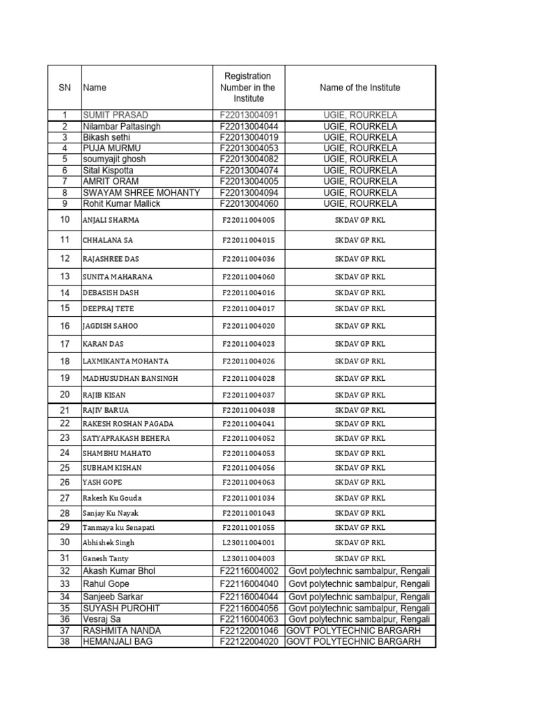 TATA_HITACHI_2025_FINAL__UGIE_ROURKELA | PDF