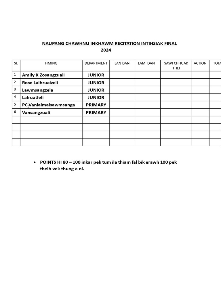 2024 Recitation Results Summary | PDF