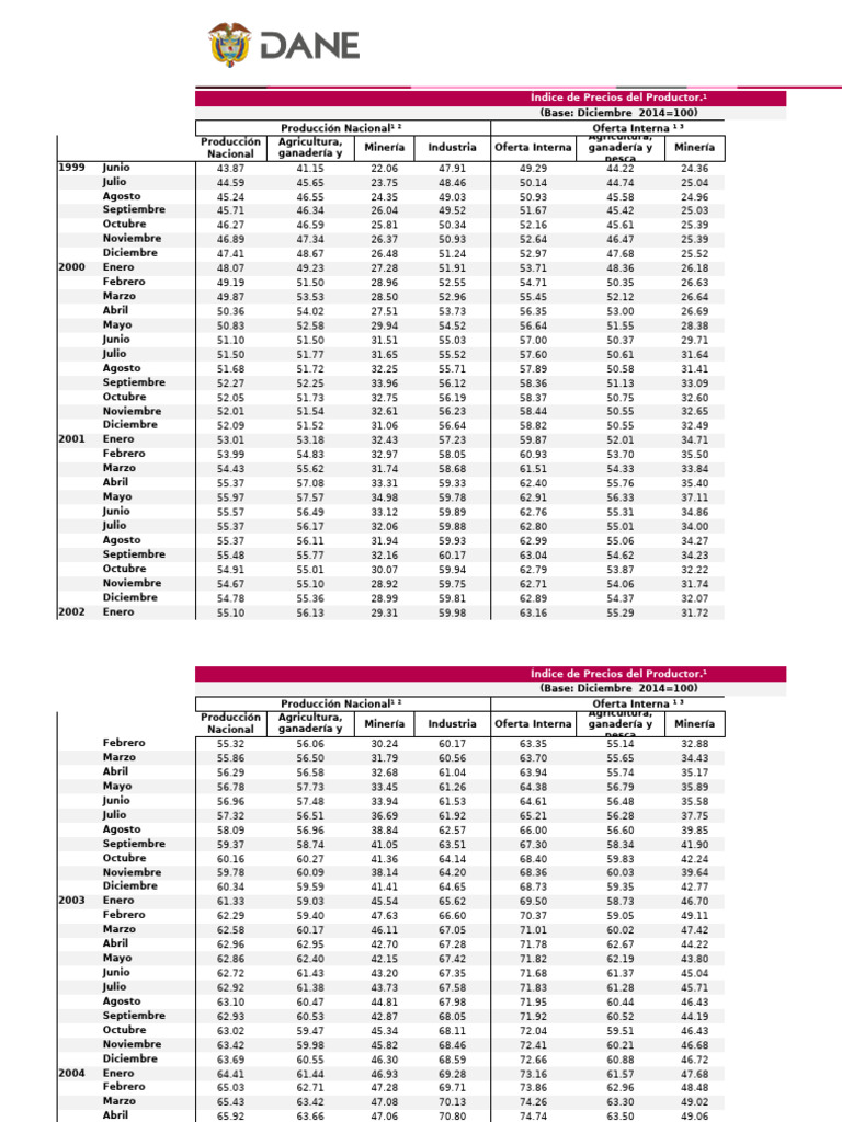 Anex IPP Historicos Nov2024 | PDF | Economias