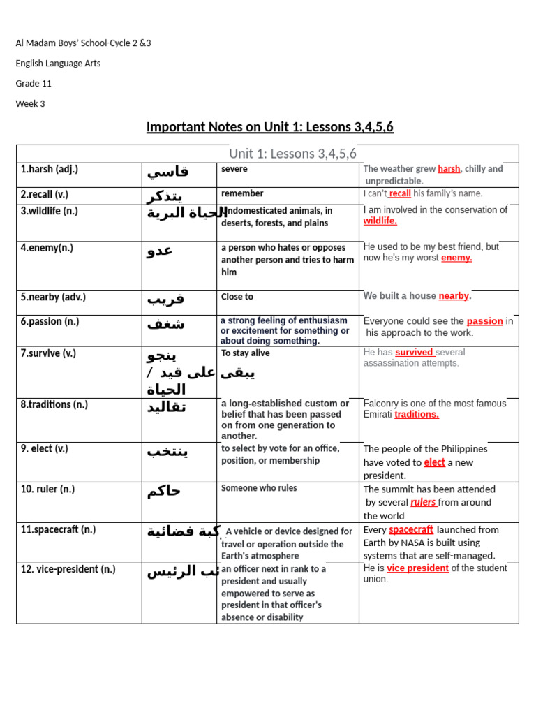 Grade 11 Vocabulary Words-Lessons 3,4,5,6 | PDF | Grammatical Tense ...