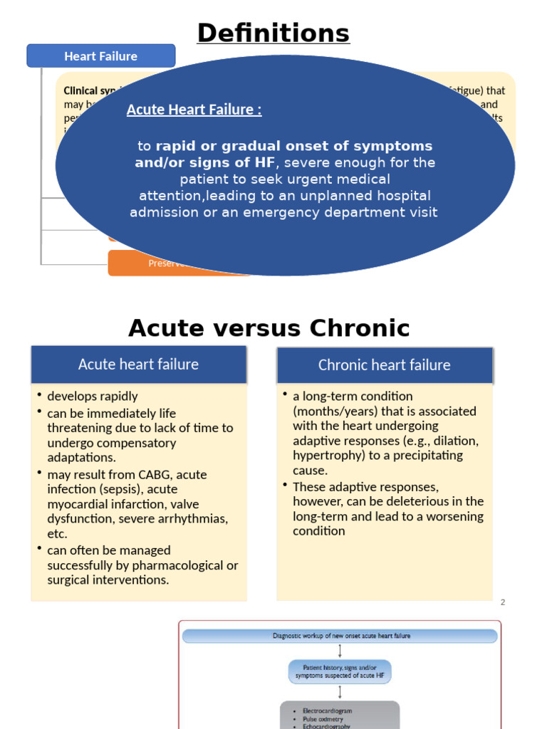 Acute Heart Failure | PDF | Heart Failure | Heart