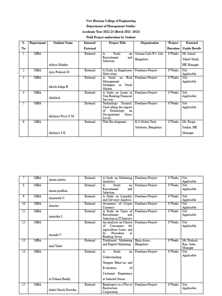 Field Project Report Batch 2021 2023 | PDF | Mergers And Acquisitions ...