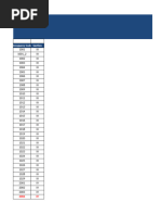 IIB RATE CIRCULAR WEF JAN 2020 - Ver1 | PDF | Plastic | Textiles