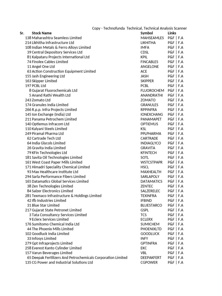 Copy - Technofunda Technical, Technical Analysis Scanner (1) | PDF
