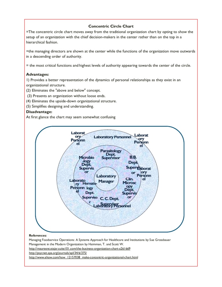 Lab Organization Chart Overview | PDF