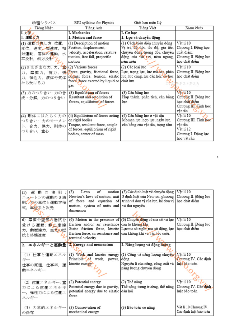 Giới Hạn Môn Vật Lý - EJU | PDF