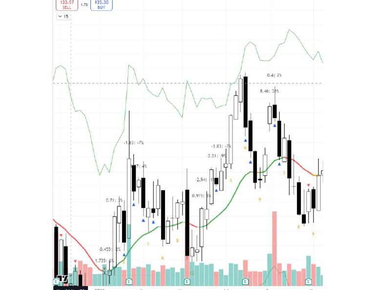 trade chart abnb | PDF