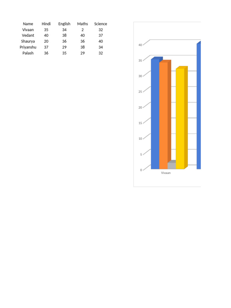 Student Scores in Core Subjects | PDF