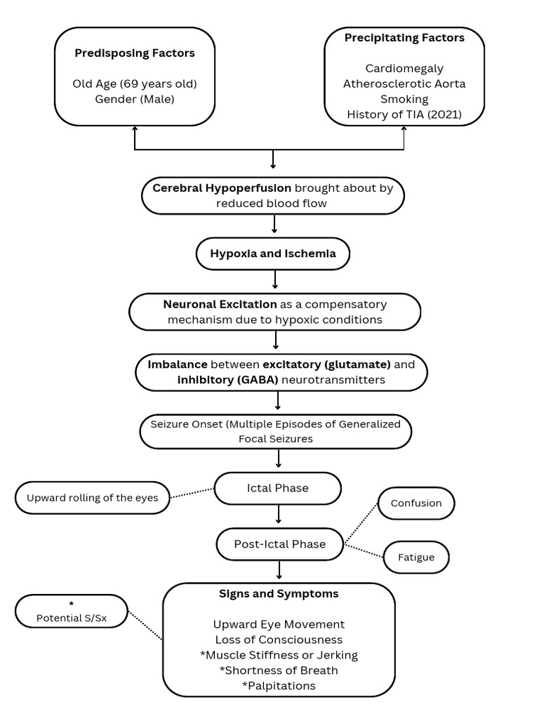 Pathophysio ICU | PDF