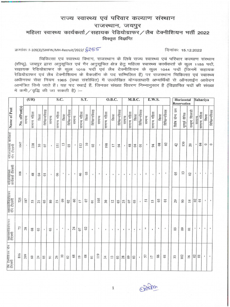 Advt Detailed ANM AR LT-2022 | PDF