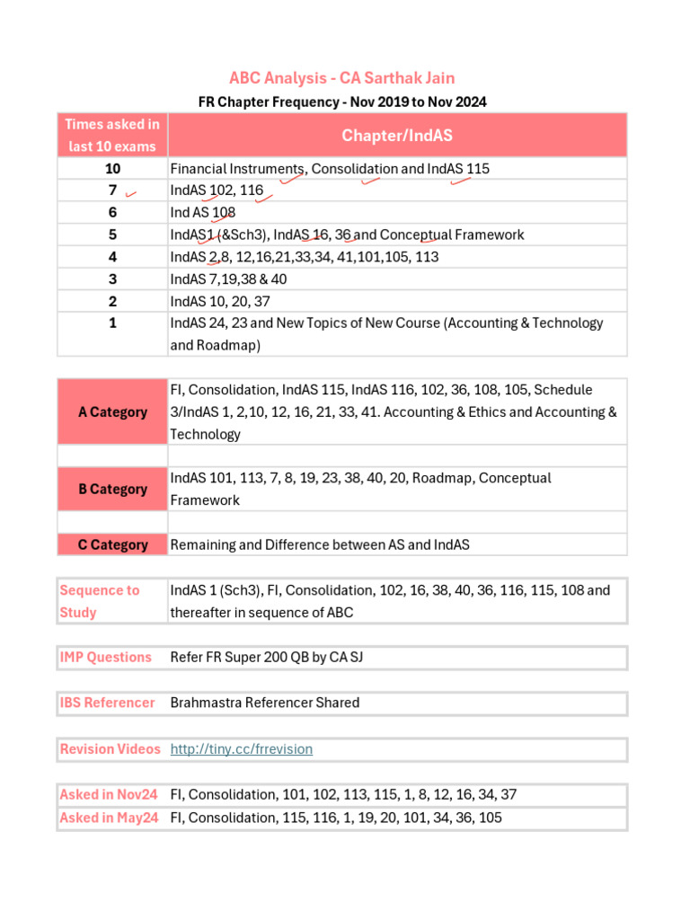 FR ABC Chapters | PDF