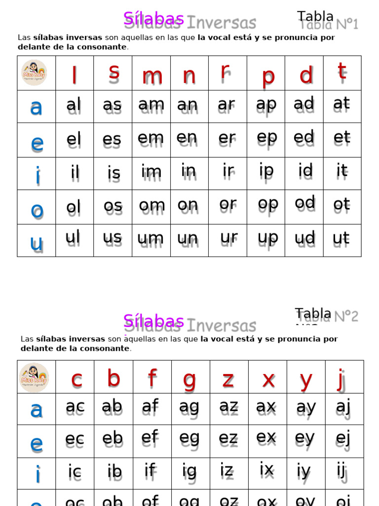Tabla de Sílabas Inversas | PDF