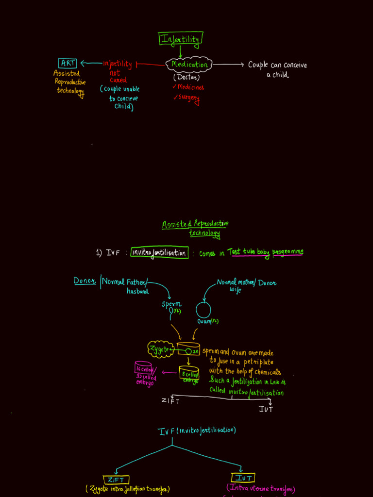 Human Health and Disease Nomesh Sir | PDF