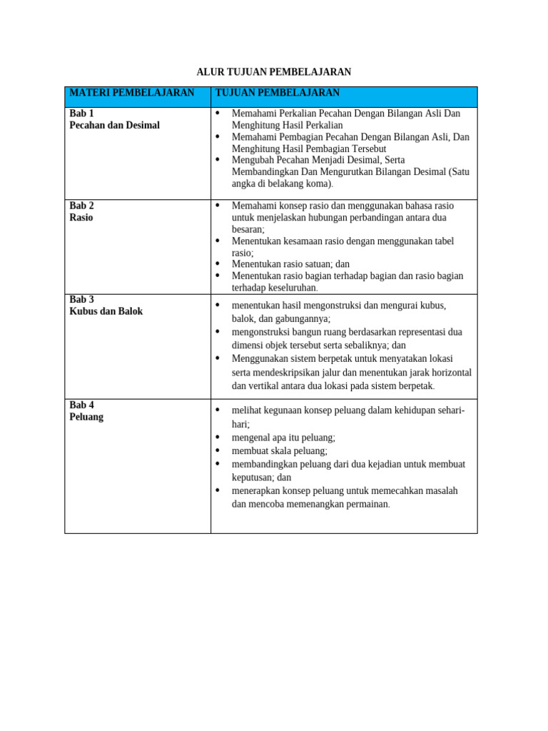 Atp Matematika Kelas 6 Ok | PDF